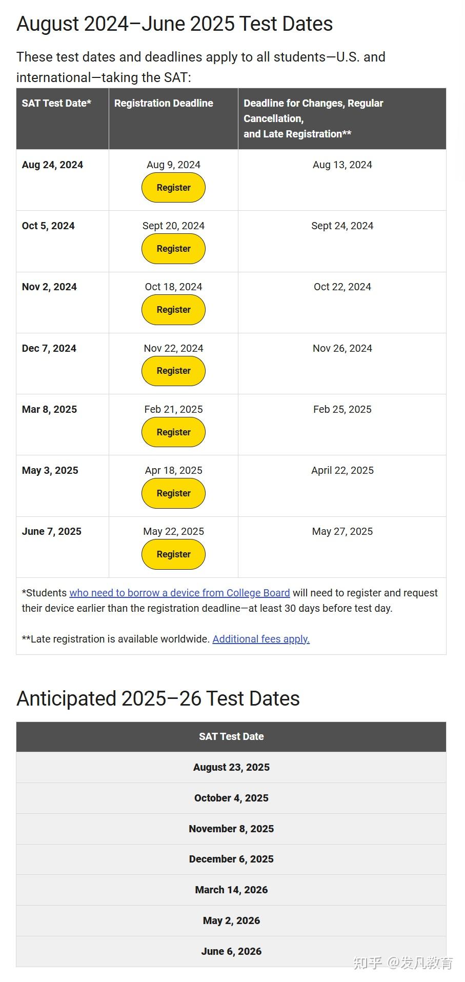 2025 SAT考试时间表出炉！高一、高二、高三分别如何备考 - 知乎