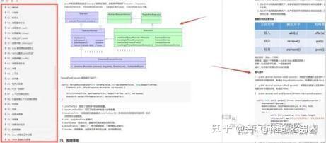 2024 最新版 Java 八股文汇总（附 1100 道面试题及答案详解） - 知乎