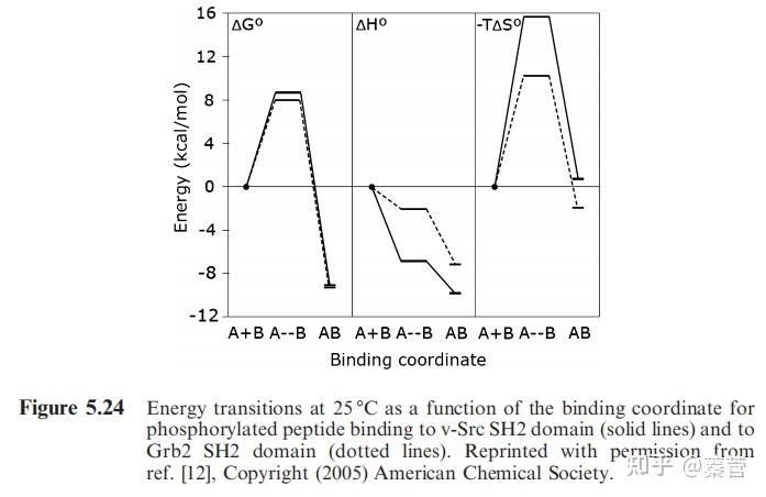 【分析技术】SPR 表面等离子共振（Surface Plasmon Resonance）的基本原理与应用 - 知乎
