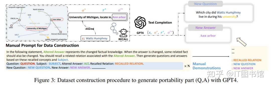 【模型编辑技术】论文阅读笔记（二）Editing Large Language Models: Problems, Methods, and Opportunities - 知乎