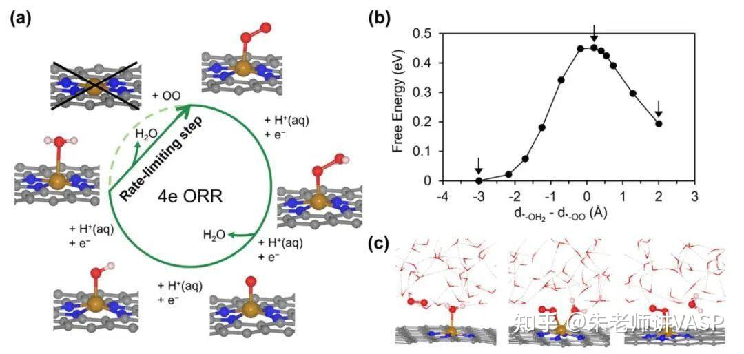 【纯计算】JACS：Fe-N-C催化剂在氧还原反应中的决速步是什么? - 知乎