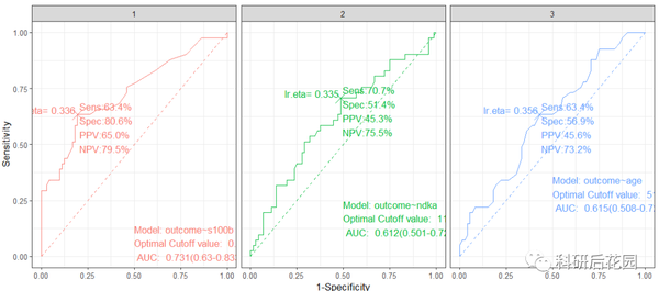 R可视化——ROC曲线绘制常见包汇总及绘制方法展示 - 知乎