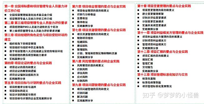 项目经理应该考PMP还是CSPM？3分钟带你了解两者区别 - 知乎