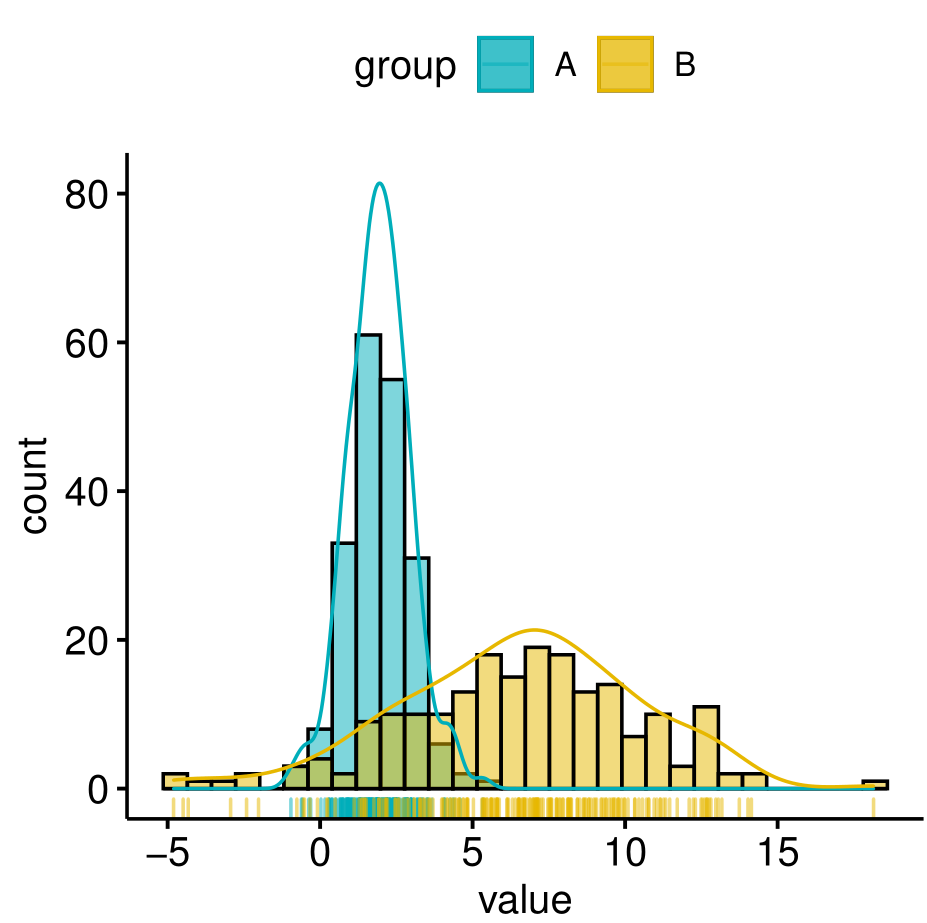 R绘图(6): 拯救初学者——发表级绘图全能包ggpubr - 知乎