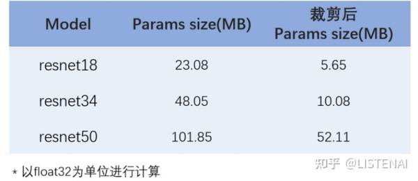 AI模型裁剪教程 ：以resent结构为例，裁剪出适合运行在CSK6芯片上的模型 - 知乎