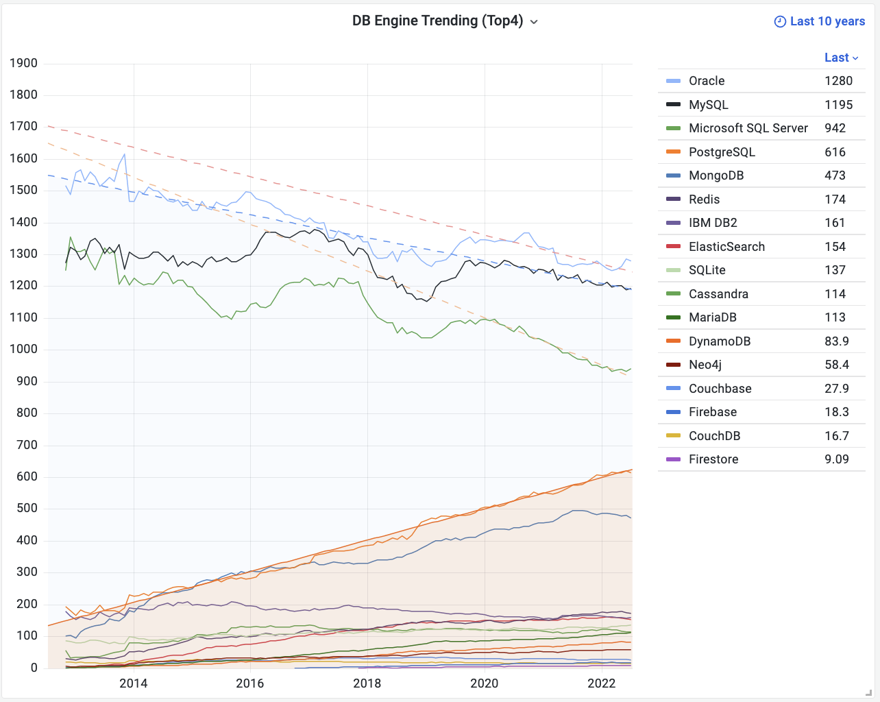 为什么PostgreSQL是最成功的数据库？ - 知乎