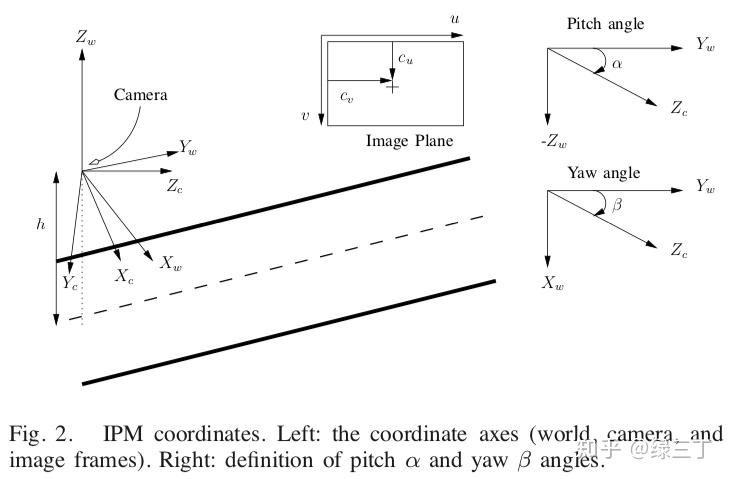 Lane Detection（一）Traditional lane detection method - 知乎