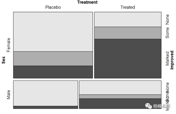 FigDraw 20. SCI文章中绘图之马赛克图 (mosaic) - 知乎