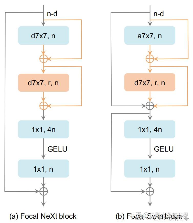 芒果YOLOv8改进07：主干Backbone篇：最新论文CFNet，即插即用｜原创改进结构显著提升检测性能，小目标检测涨点必备（二） - 知乎