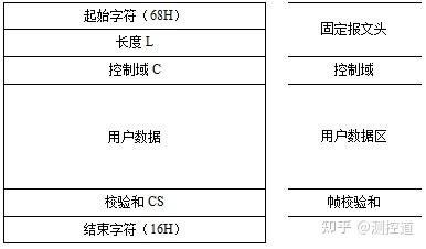 Q/GDW 376.2集中器本地通信模块接口协议测试方法 - 知乎