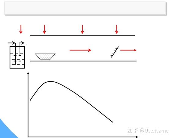 7—1、气相外延生长（VPE） 7—2、金属有机物气相外延生长MOVPE7—3、液相外延生长（LPE） 7—4、分子束外延生长（MBE）7-5、化学束外延 - 知乎