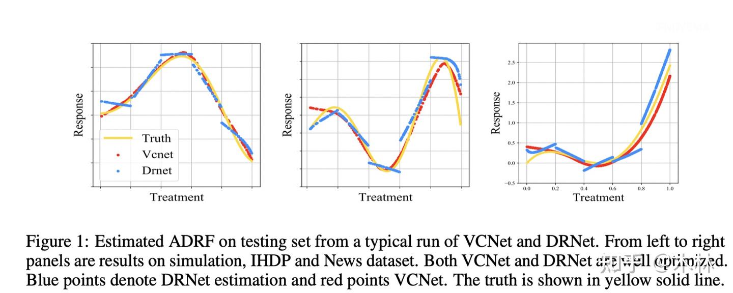 VCNET AND FUNCTIONAL TARGETED REGULARIZATION FOR LEARNING CAUSAL ...