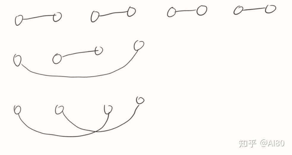 Codeforces Round 1054 (Div. 3)(A-G) - 知乎
