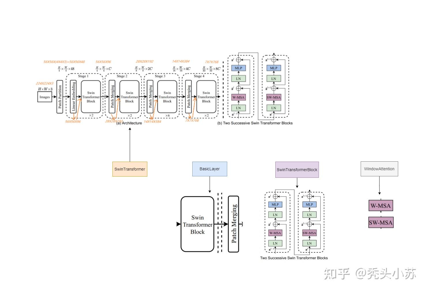 Swin Transformer代码实战篇 - 知乎