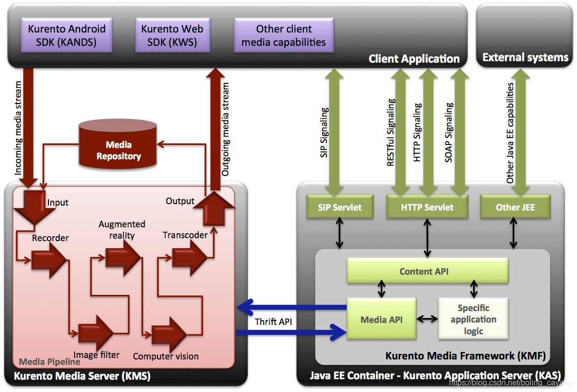 Kurento实战之一：KMS部署和体验 - 知乎