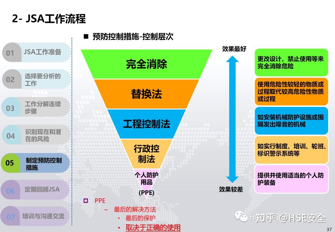 PPT |【JSA】工作安全分析JSA系统培训课件（52页） - 知乎