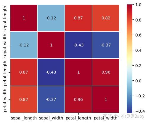 【Python可视化】可视之美6：Seaborn 多元特征数据可视化 - 知乎