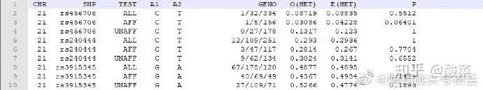 全基因组关联分析(GWAS)神器——PLINK - 知乎