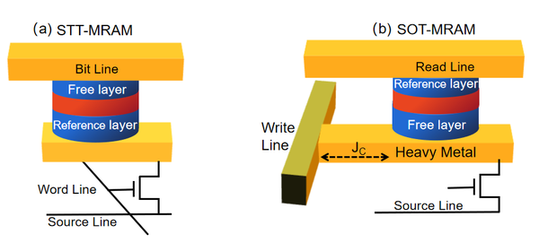 MRAM新手个人整理（更偏物理） - 知乎