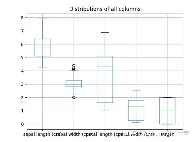 ChatGPT教你如何用Python和Matplotlib绘图（下） - 知乎