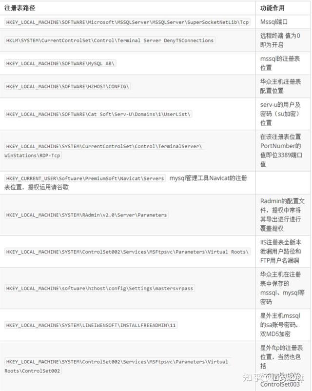 各种提权姿势总结 - 知乎