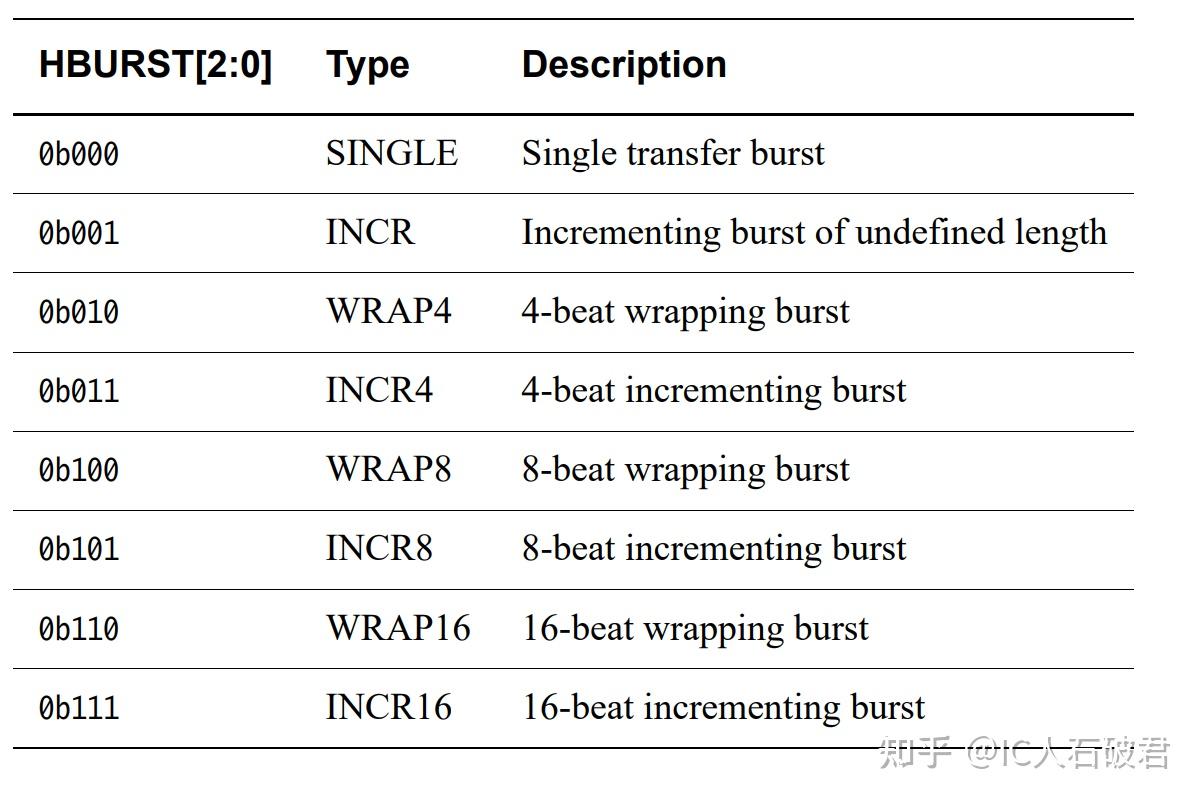 AHB5 spec 笔记 - 知乎