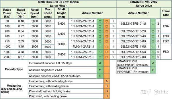 西门子V90伺服驱动系统 - 知乎