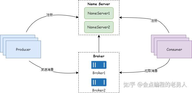 引入Disruptor ，系统性能大幅提升！ - 知乎