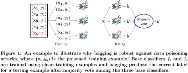 人工智能安全笔记（4）数据投毒 - 知乎