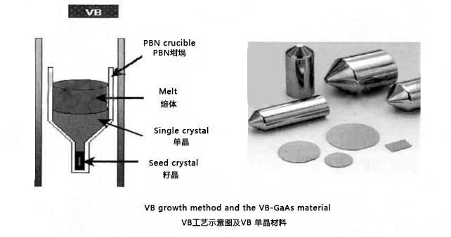 GaAs的制备方法及原理 - 知乎