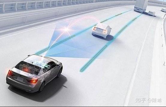 什么是L2级自动驾驶？L0-L5级自动驾驶都有什么区别？ - 知乎