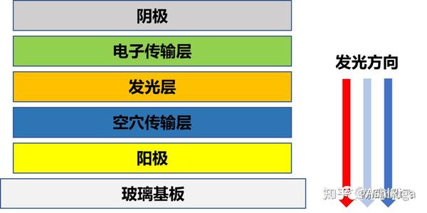 OLED面板制备用mask简介 - 知乎