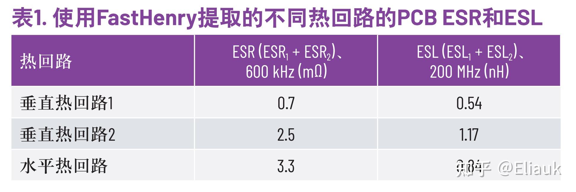 通过最小化热回路PCB ESR和ESL来优化开关电源布局 - 知乎