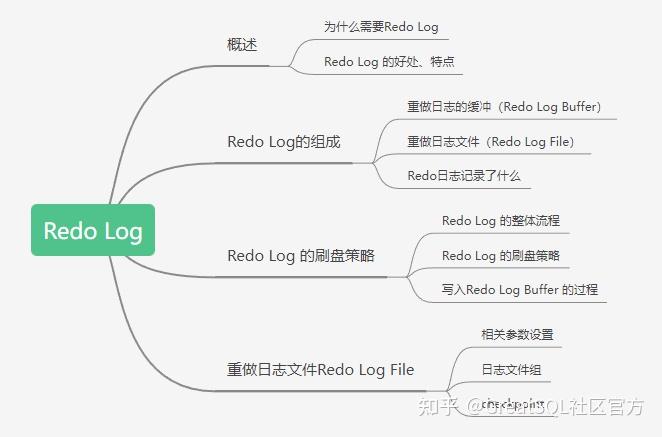 图文结合带你搞懂MySQL日志之Redo Log(重做日志) - 知乎