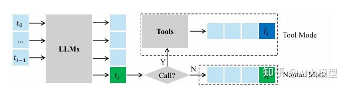 AI大模型新动向：智能体蒸馏框架、图检索增强生成、多智能体推理 - 知乎