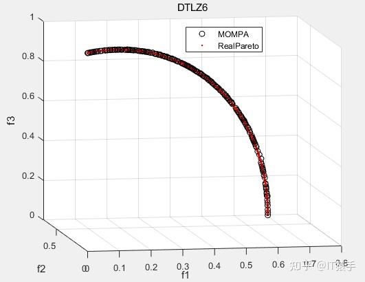 多目标优化算法:多目标海洋捕食者算法(multi Objective Marine Predators Algorithm,mompa) 知乎