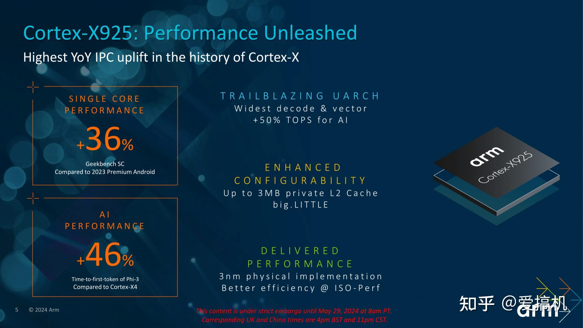 疯狂PPT，Arm新架构X925、A725、G925发布：单核性能提升36%？ - 知乎