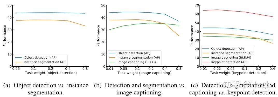 Pix2seq V2: A Unified Sequence Interface for Vision Tasks论文笔记 - 知乎