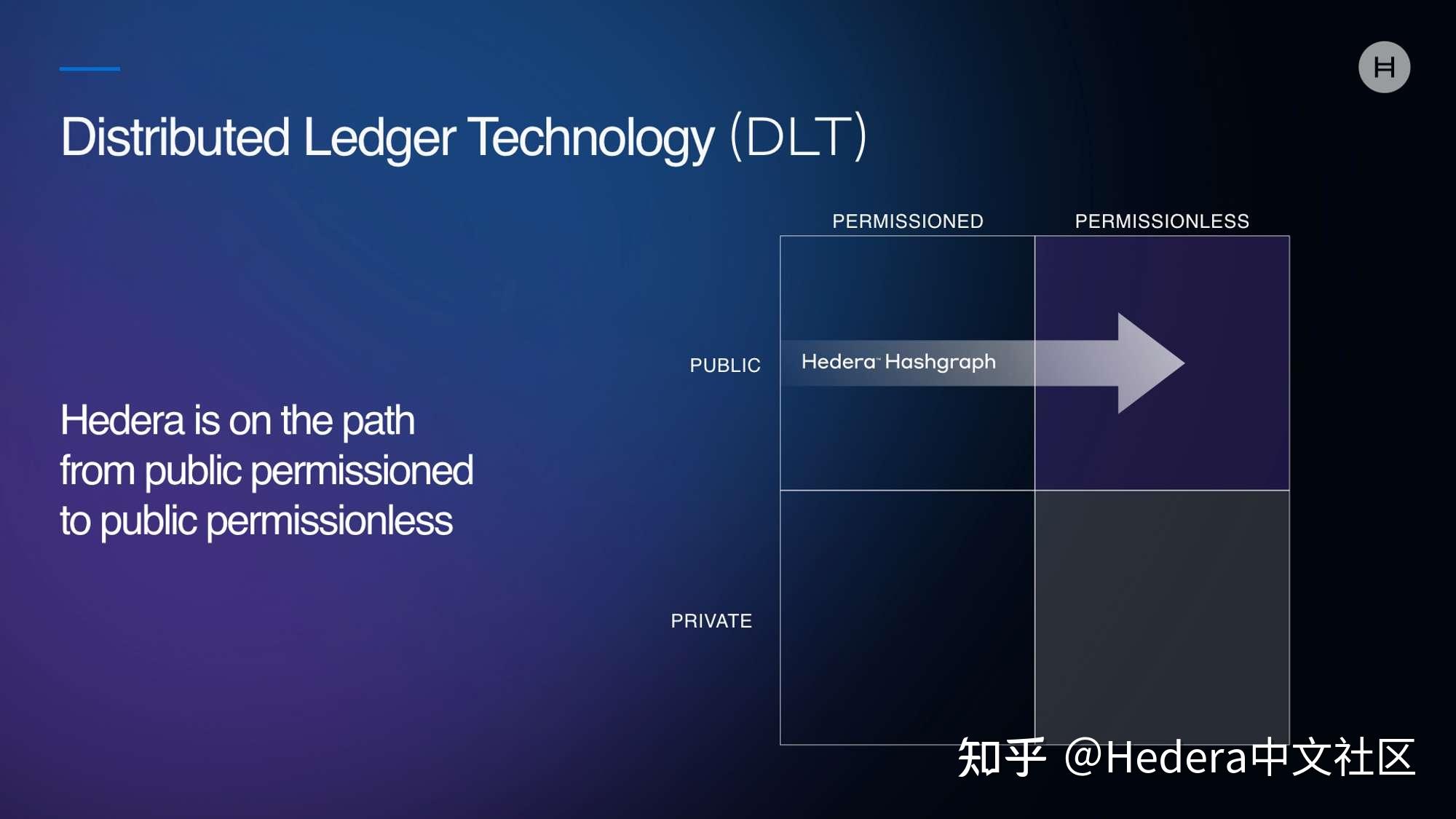 Hedera Hashgraph项目介绍 - 知乎