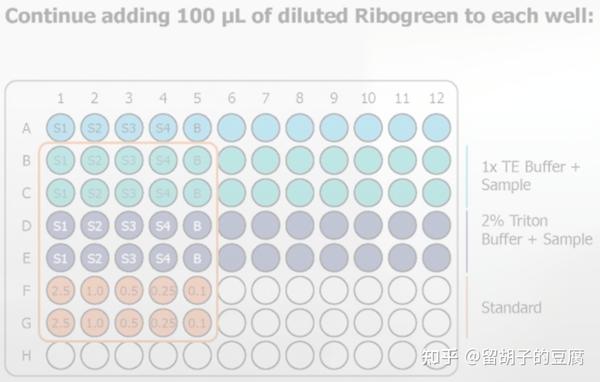 mRNA Factory|利用RiboGreen检测包封率 - 知乎