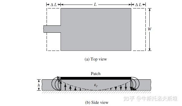 B3 微带天线(Microstrip antenna)基础知识介绍 - 知乎