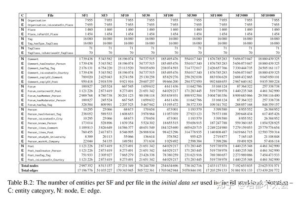 LDBC SNB测试 - 知乎