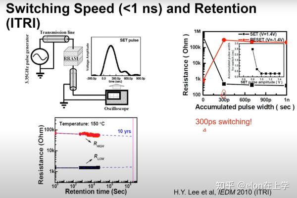 RRAM-忆阻器器件原理及特性 - 知乎
