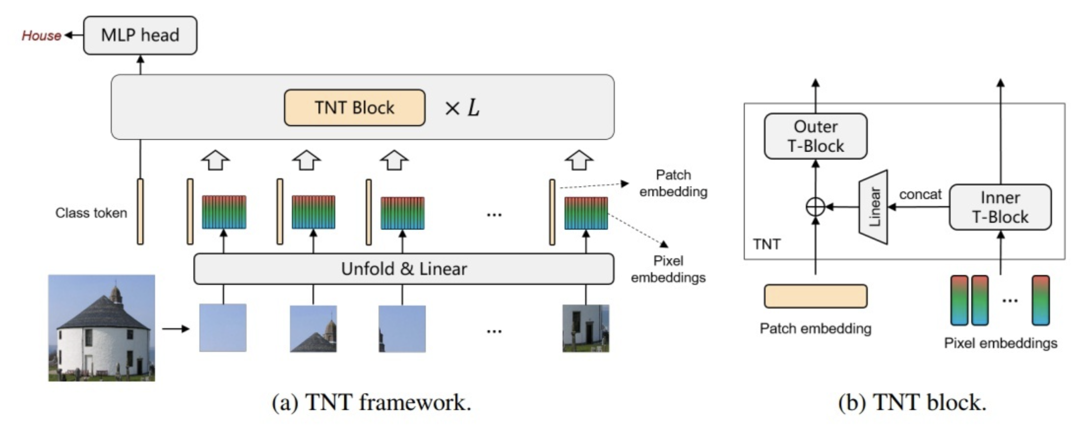Transformer在实例分割中的应用 - 知乎