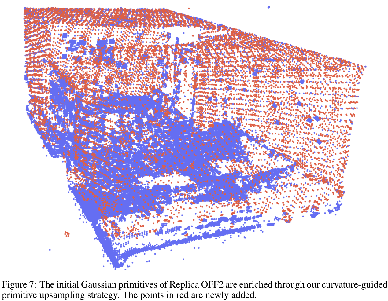 剑桥&里昂第一大学提出 GeoSplat：引入高阶几何约束，全流程“指导”高斯溅射优化 - 知乎