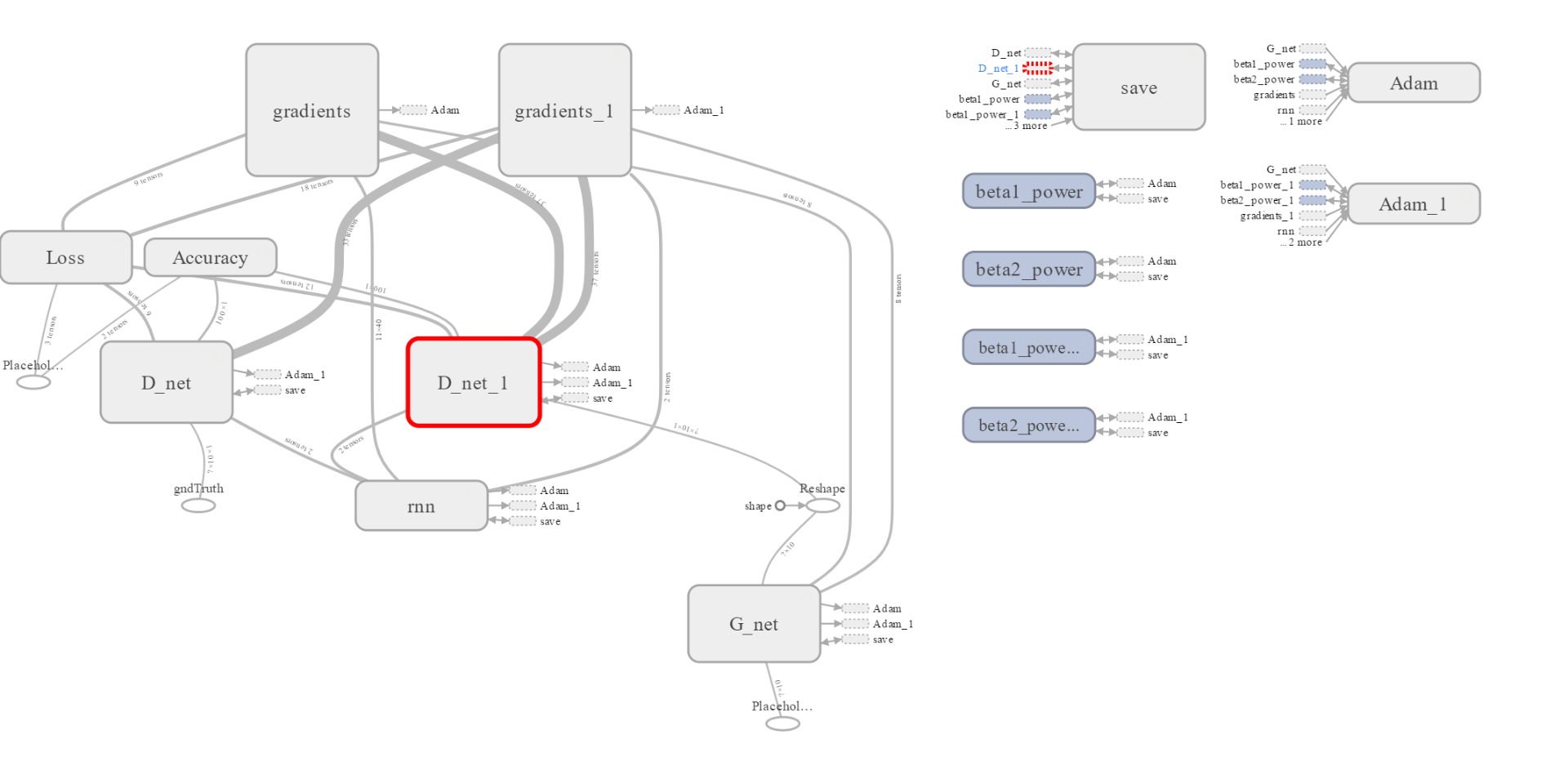 [TensorFlow]生成对抗网络(GAN)介绍与实践