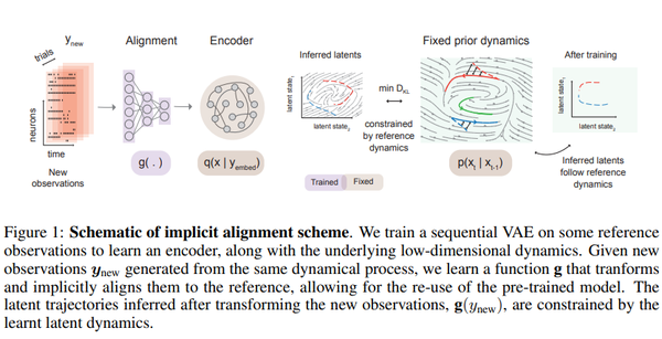 ICLR 2024 时间序列（Time Series）高分论文 - 知乎