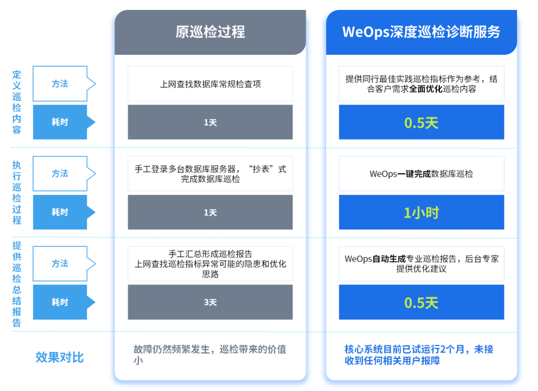 IT运维的福音！WeOps综合服务让运维更简单 - 知乎