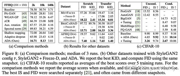 NVIDIA针对数据不充分数据集进行生成改进，大幅提高CIFAR-10数据生成 - 知乎