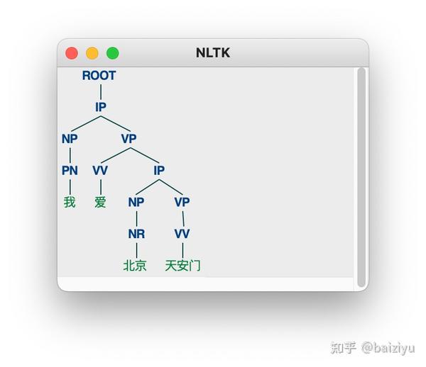 Nltk中使用stanford汉语句法分析器 知乎